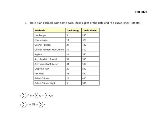 Solved Fall 2020 3. Here is an example with some data. Make | Chegg.com