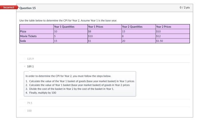 Solved Use the table below to determine the CPI for Year 2 . | Chegg.com