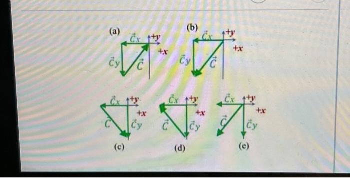 Solved (c) (d)Part E-Vector C : its x- and y-components are | Chegg.com