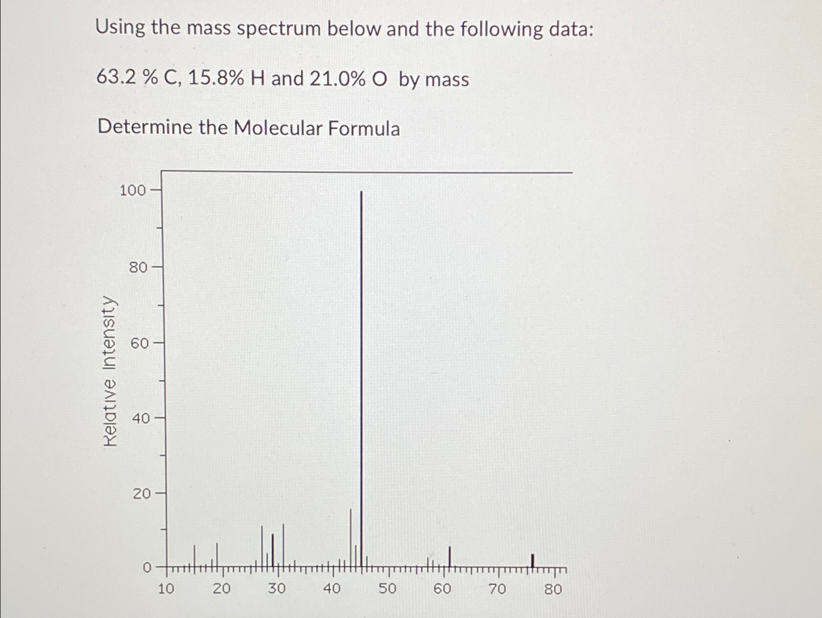 Solved Using the mass spectrum below and the following | Chegg.com