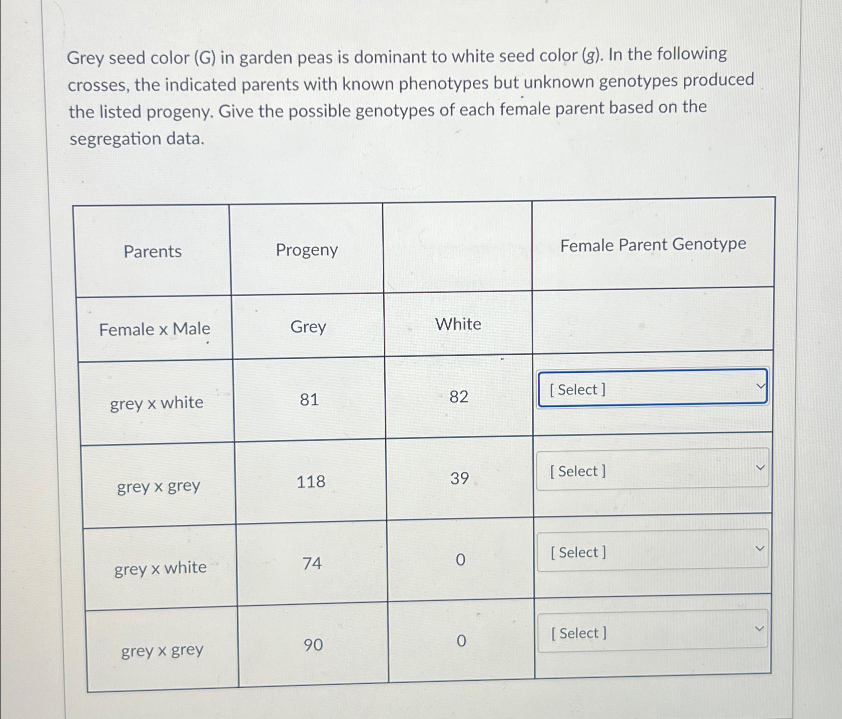Solved Grey seed color (G) ﻿in garden peas is dominant to | Chegg.com