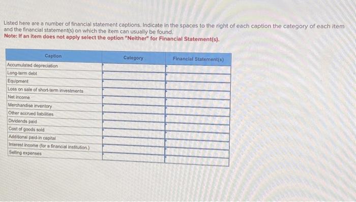 Solved Listed here are a number of financial statement | Chegg.com