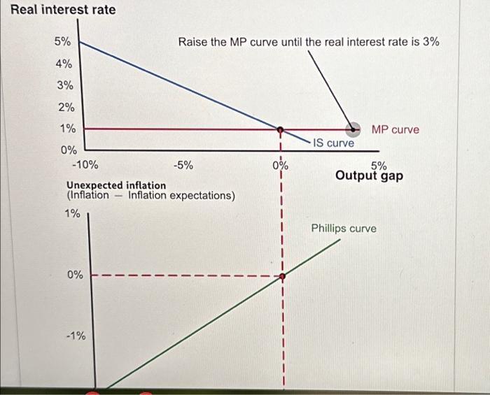 Solved a. What events could have caused the shift in the top | Chegg.com