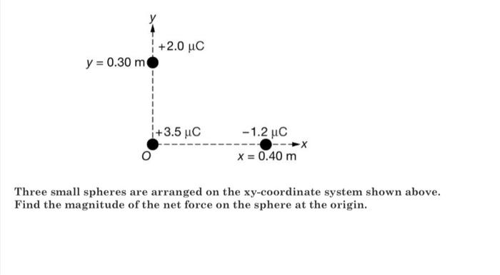 Solved +2.0 μC y = 0.30 m |+3.5 μC −1.2 μC ---X x = 0.40 m | Chegg.com