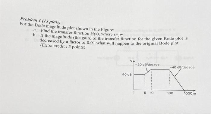 Solved Problem I (15 pints) For the Bode magnitude plot | Chegg.com