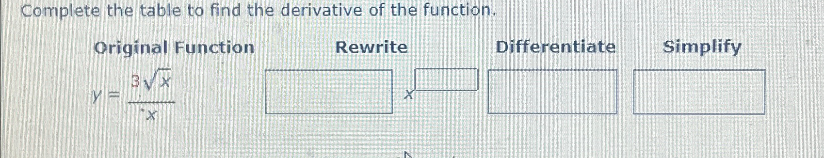 Solved Complete the table to find the derivative of the | Chegg.com