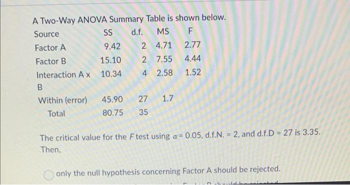 Solved d.f. A Two-Way ANOVA Summary Table is shown below. | Chegg.com