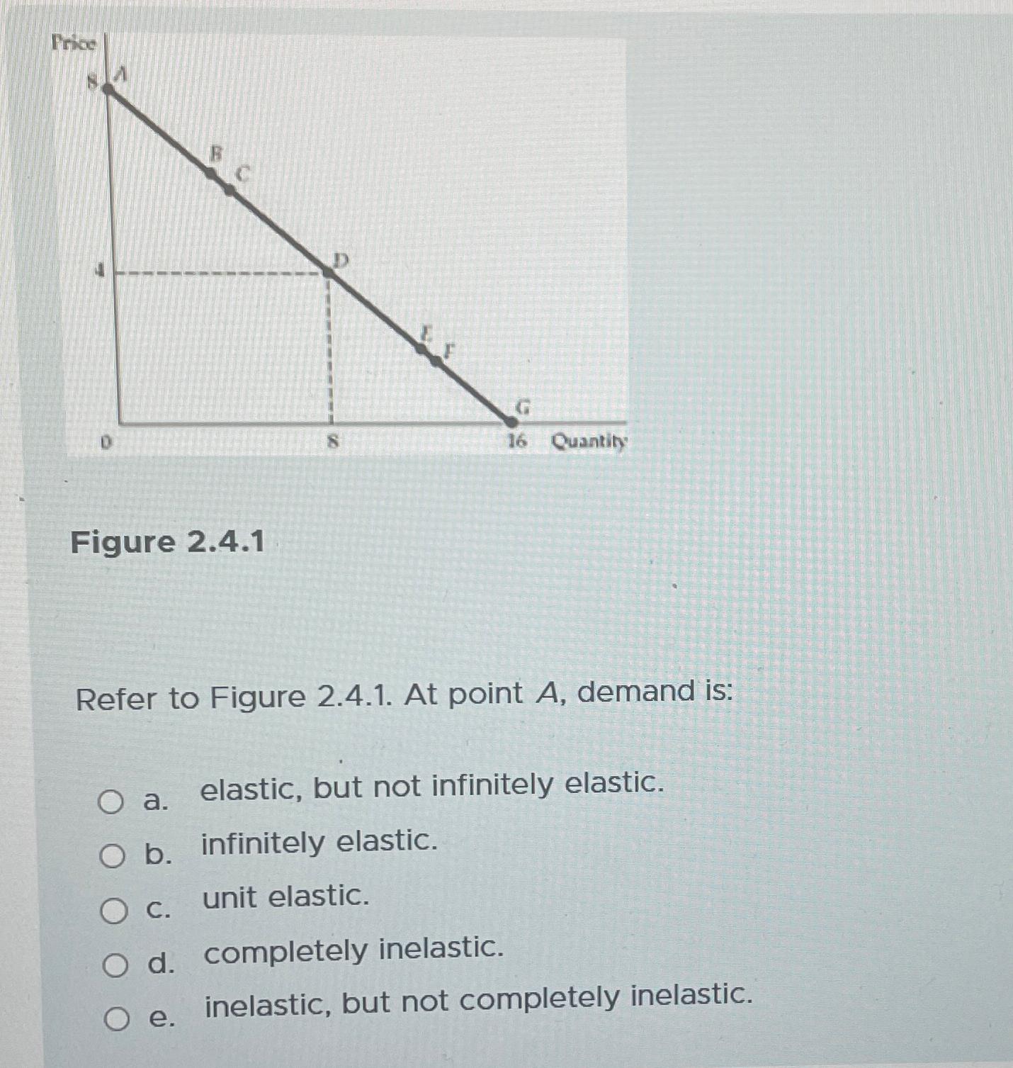 Solved Figure 2.4.1Refer to Figure 2.4.1. ﻿At point A, | Chegg.com ...