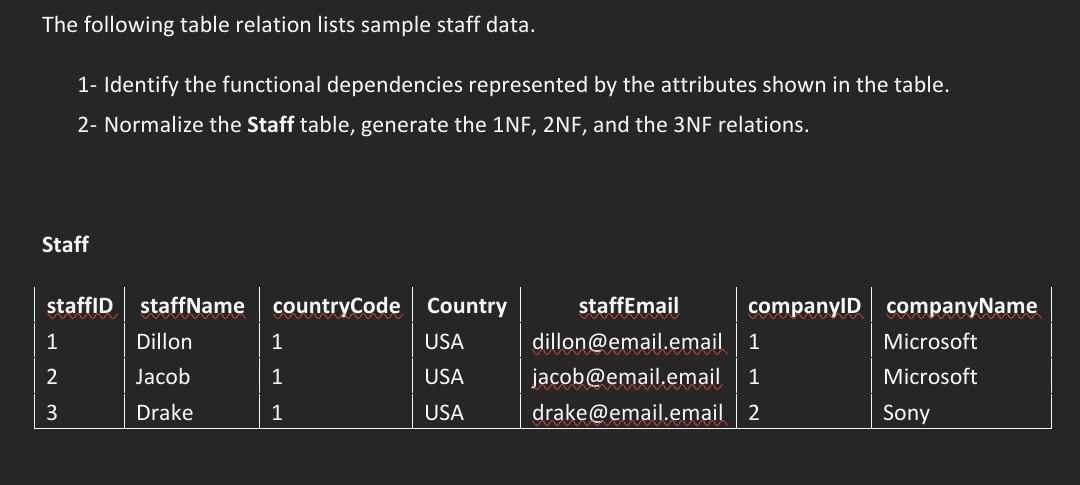 Solved The following table relation lists sample staff data. | Chegg.com