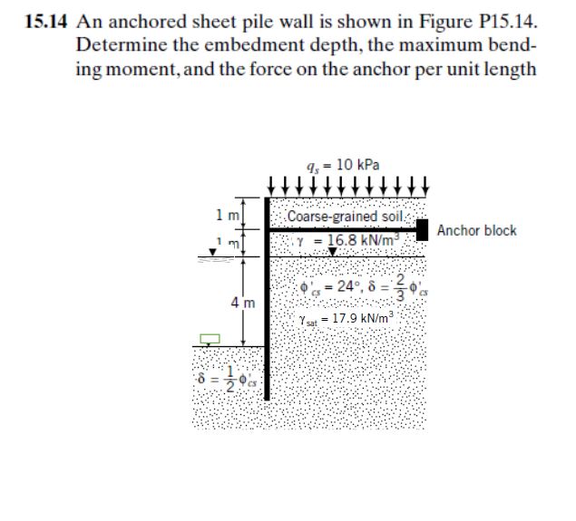 Solved 15.14 ﻿An anchored sheet pile wall is shown in Figure | Chegg.com