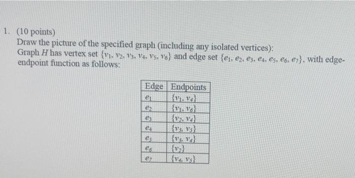 Solved (10 points) Draw the picture of the specified graph | Chegg.com