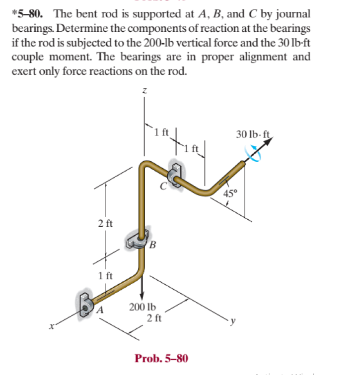 Solved *5-80. ﻿The bent rod is supported at A,B, ﻿and C ﻿by | Chegg.com