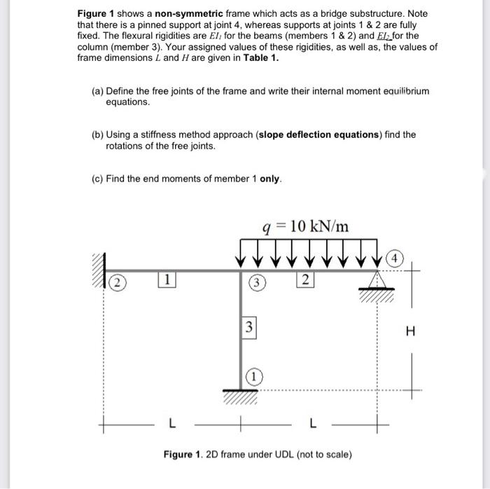 Solved Figure 1 shows a non-symmetric frame which acts as a | Chegg.com