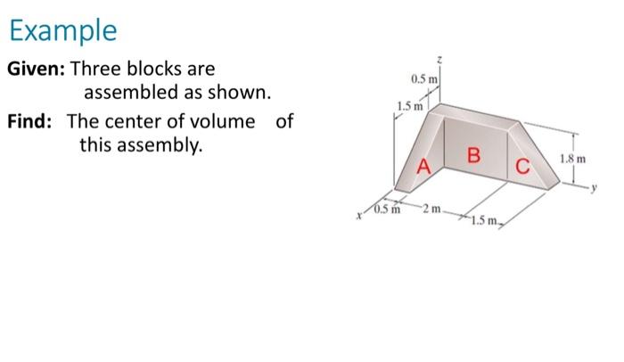 Solved Example Given: Three blocks are assembled as shown. | Chegg.com