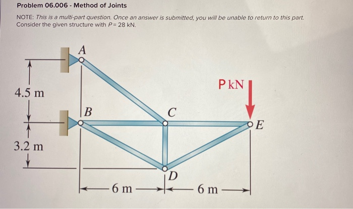 Solved Problem 06.006 - Method of Joints NOTE: This is a | Chegg.com