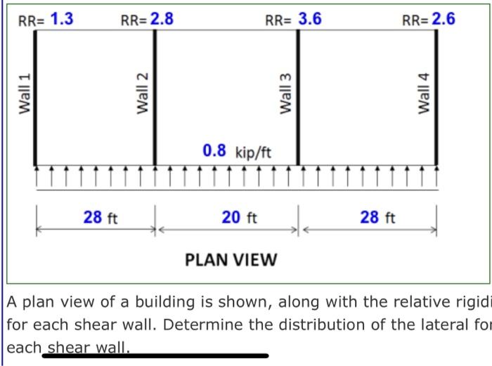 Solved A plan view of a building is shown, along with the | Chegg.com