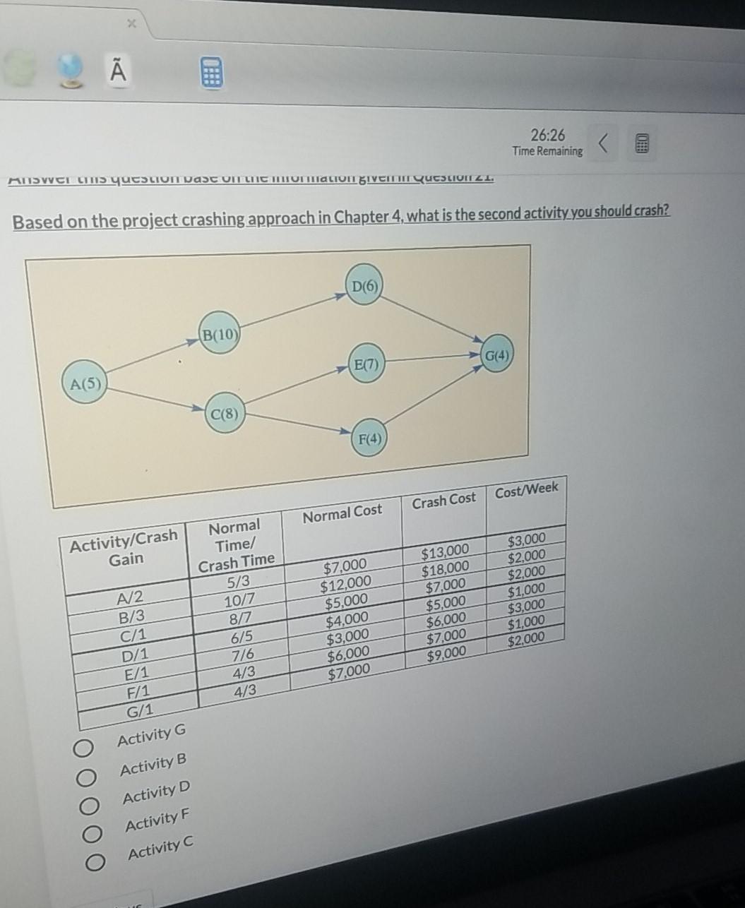 Solved For the data shown, reduce the project completion | Chegg.com