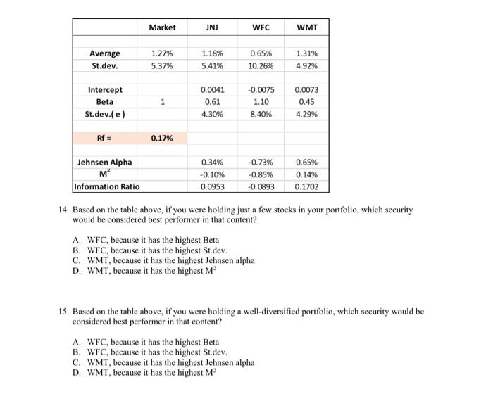 Solved 13. Based on the table above, what is the Average | Chegg.com