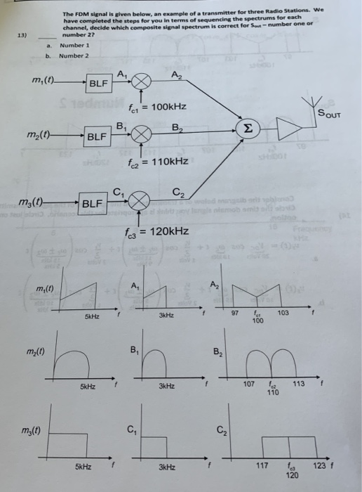 Solved 13) The FDM signal is given below, an example of a | Chegg.com
