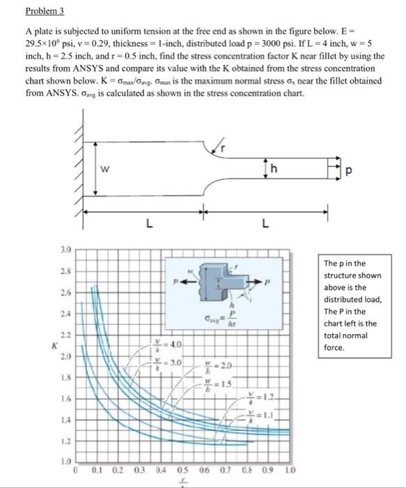 Solved Dont use ANSYS only but hand. dont not have to plot. | Chegg.com