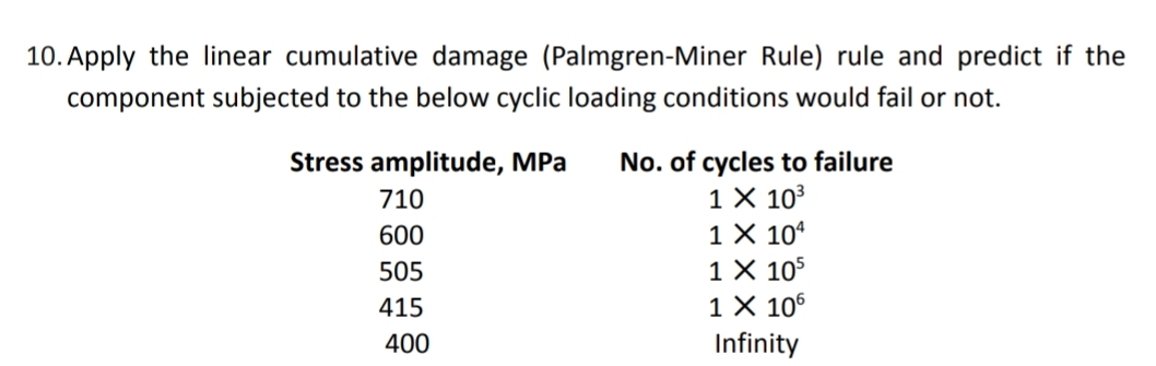 Solved Apply the linear cumulative damage (Palmgren-Miner | Chegg.com