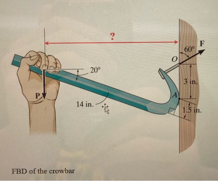 Solved P= 6 kN 8 m 0 = 30° 1 m 9.81 m - FBD of the crane | Chegg.com