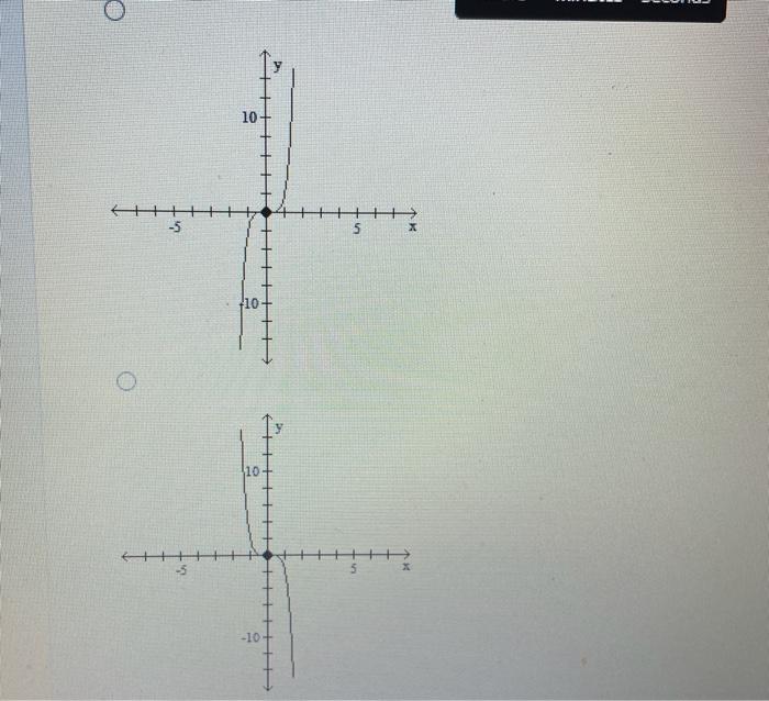 Solved Use transformations of the graph of y = x4 or y = x5 | Chegg.com