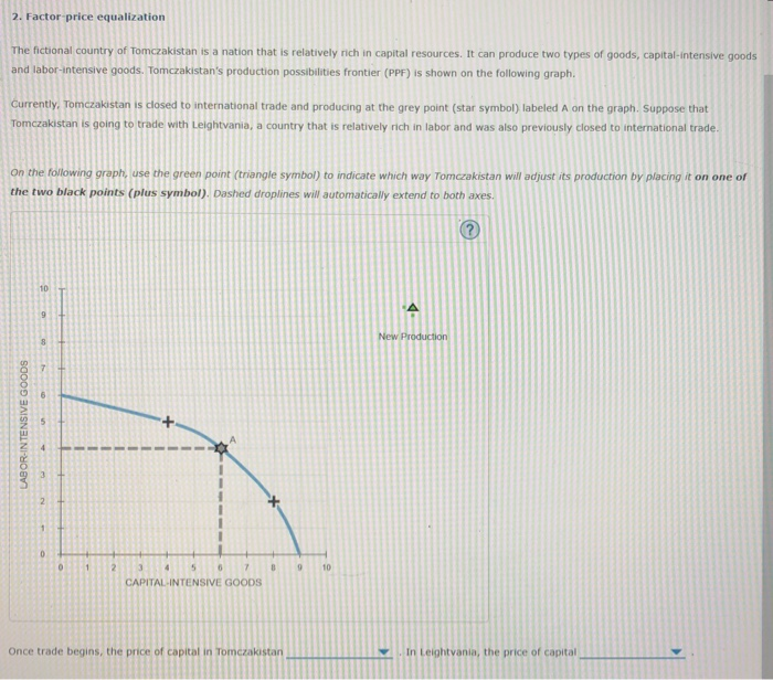 Solved 2. Factor price equalization The fictional country of | Chegg.com