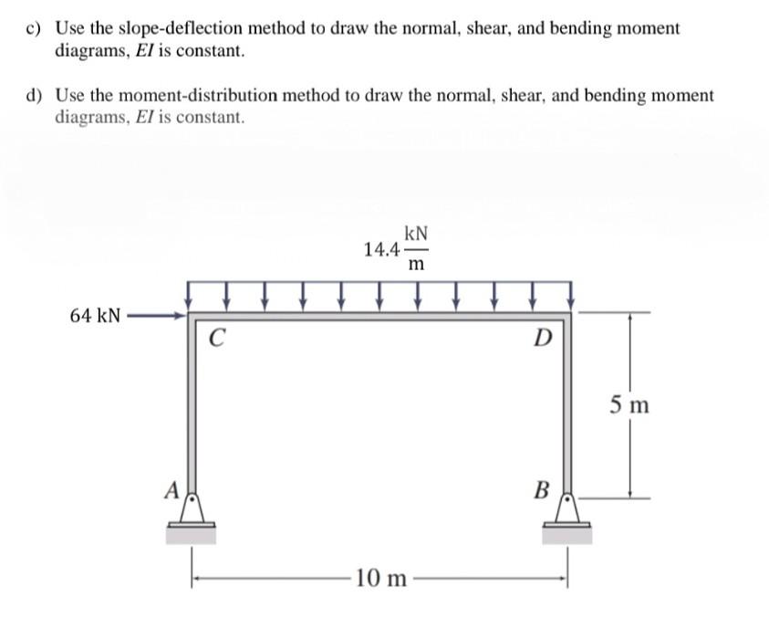 Solved c) Use the slope-deflection method to draw the | Chegg.com