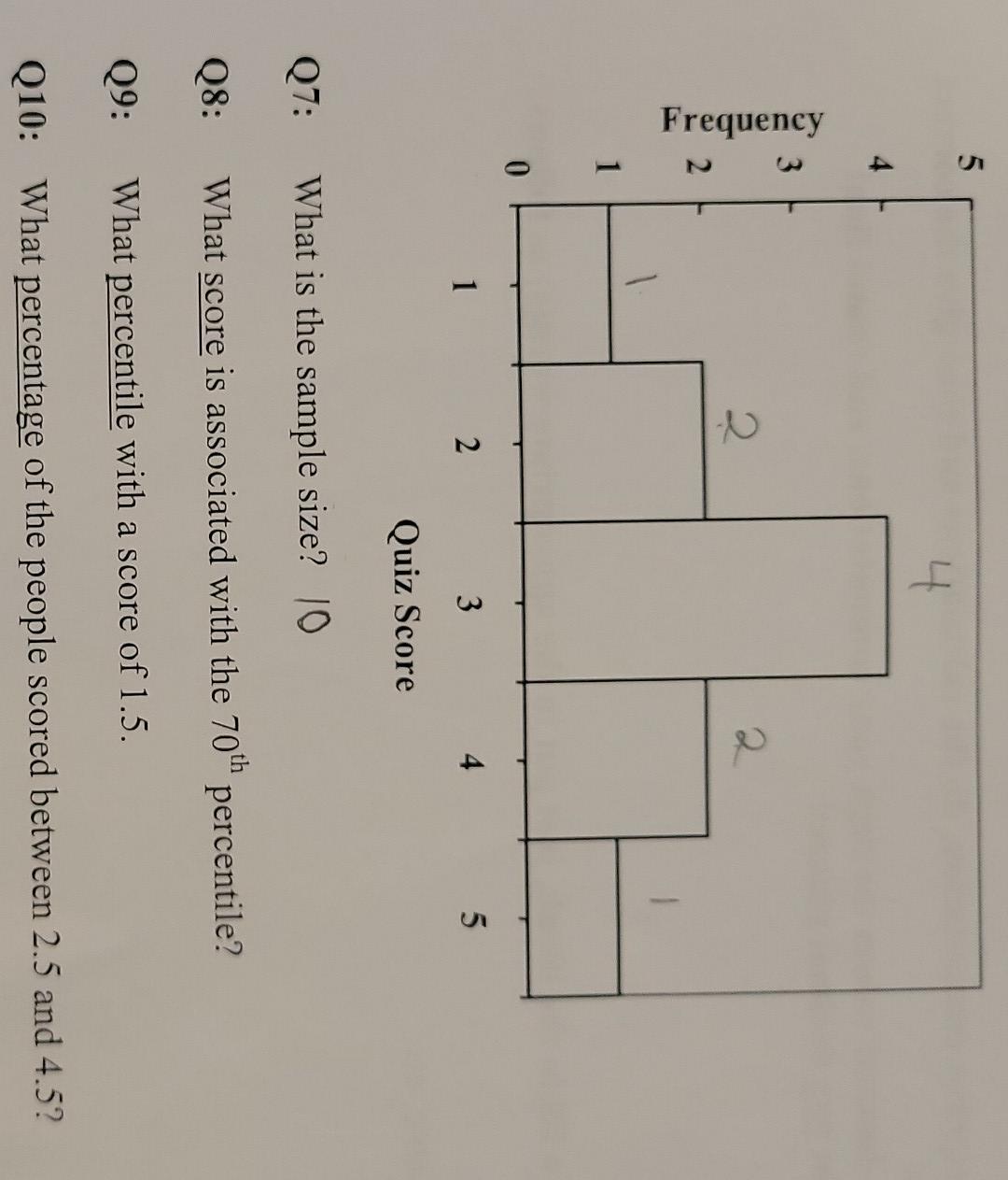 Solved Q7: What is the sample size? 10 Q8: What score is | Chegg.com