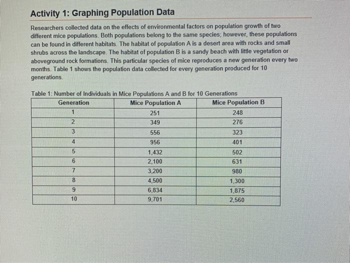 Solved Activity 1: Graphing Population Data Researchers | Chegg.com