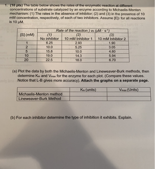 Solved Not Sure How To Do This 3 Part Question I Think I 9531