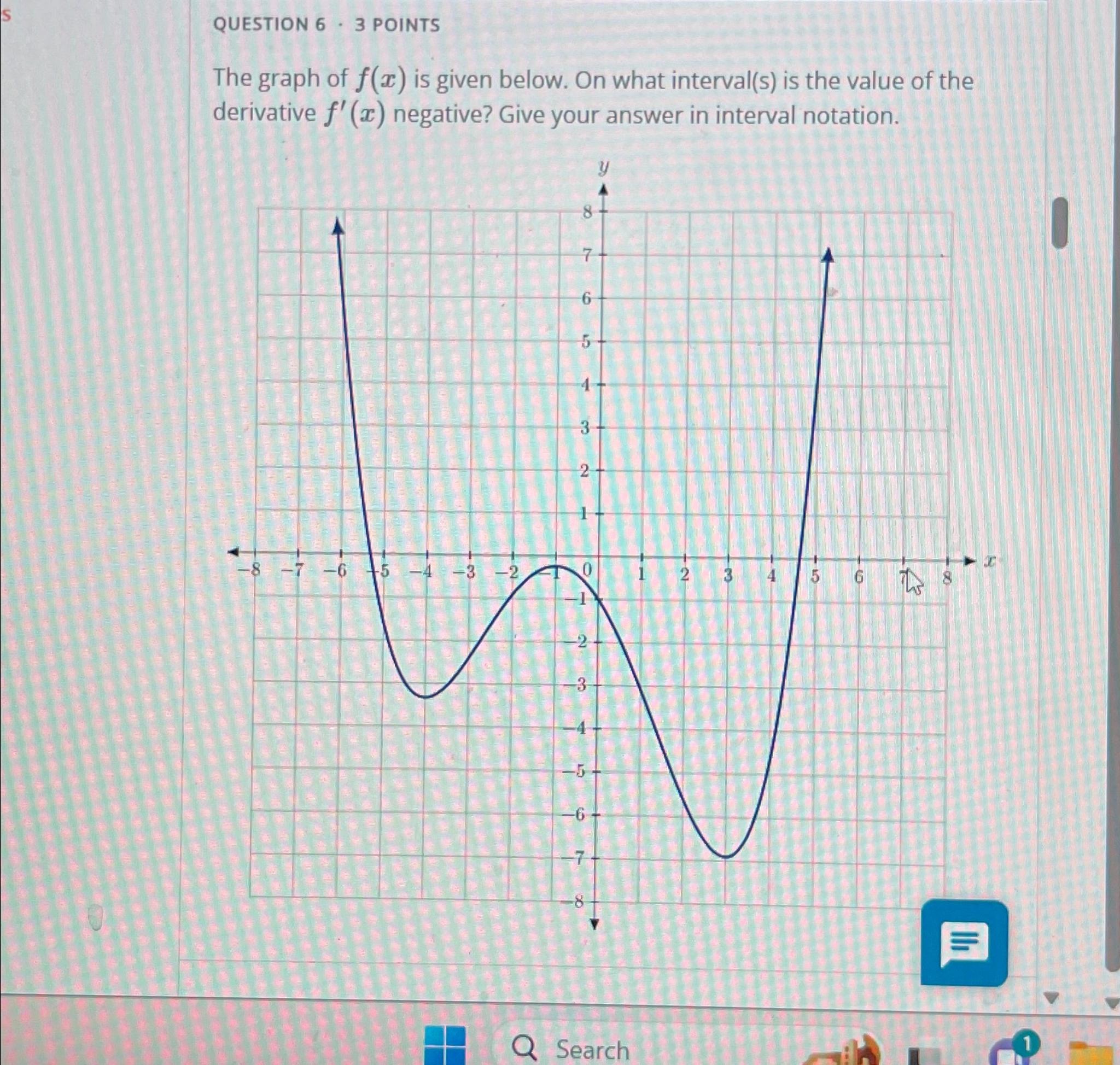 Solved QUESTION 6 - 3 ﻿POINTSThe graph of f(x) ﻿is given | Chegg.com