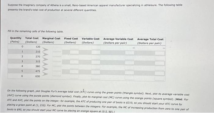 Solved Suppose the imaginary company of Athena is a small, | Chegg.com