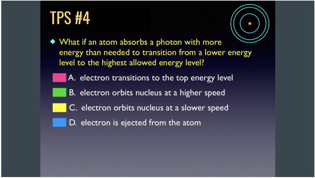 Solved Tps 4what If An Atom Absorbs A Photon With