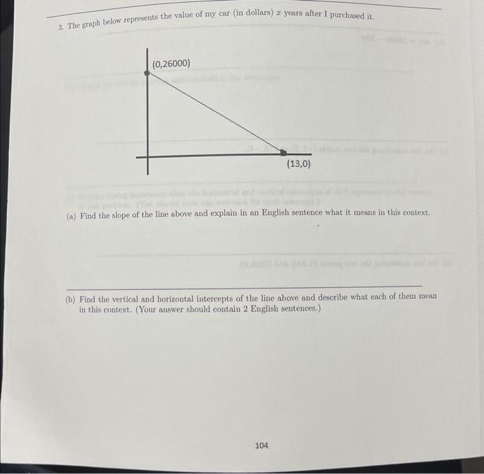 Solved 3. The graph below represents the value of my car (in | Chegg.com