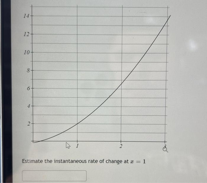 Solved Estimate the instantaneous rate of change at x=1Use | Chegg.com