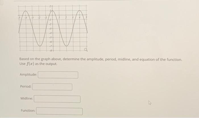 Solved -5 -4 Amplitude: Period: Midline: -2 -1 Function: + | Chegg.com