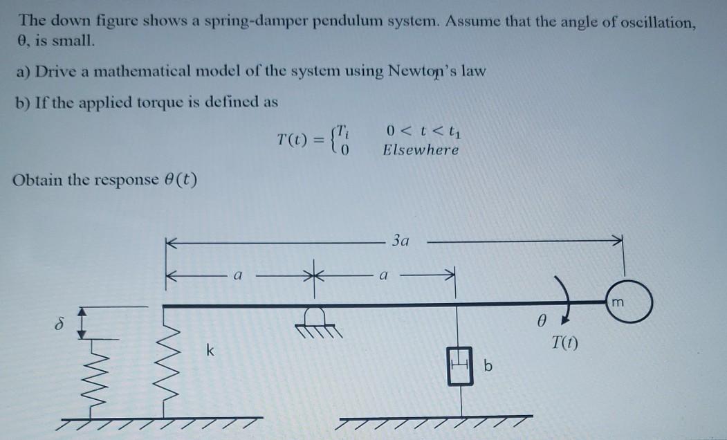 Solved The down figure shows a spring-damper pendulum | Chegg.com