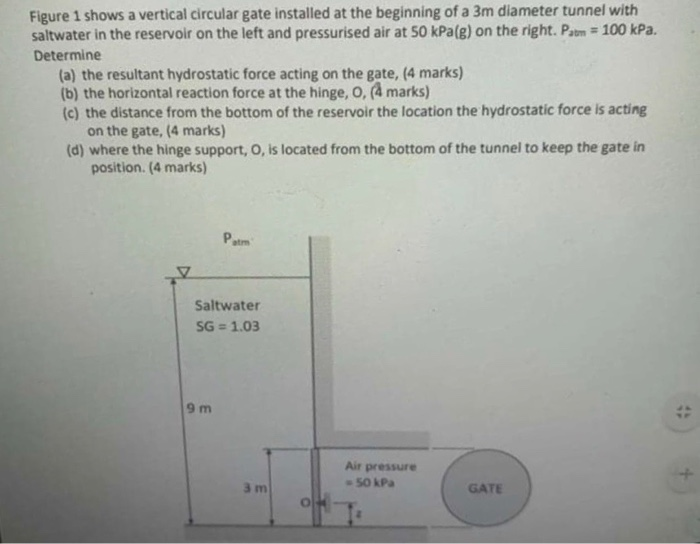 Solved Figure 1 shows a vertical circular gate installed at | Chegg.com