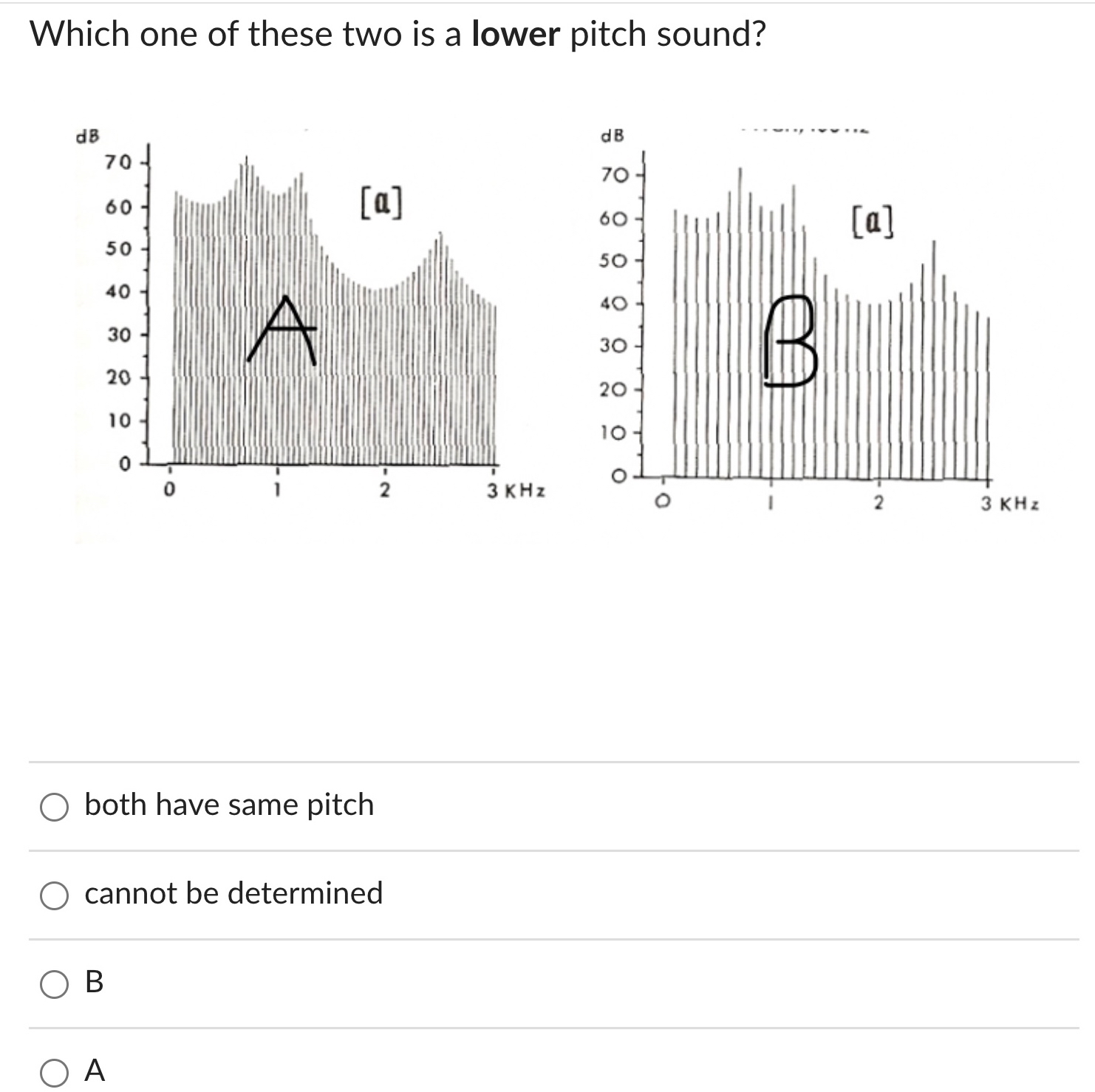Solved Which one of these two is a lower pitch sound?both | Chegg.com