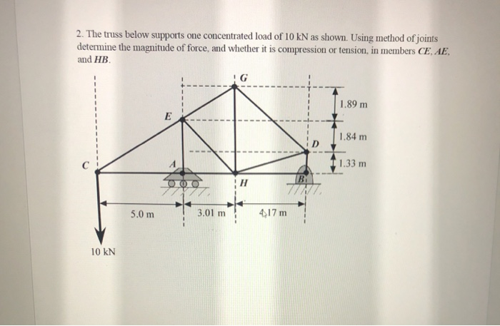 Solved 2. The truss below supports one concentrated load of | Chegg.com