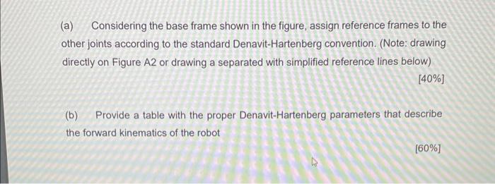 Solved Question A2. Consider the 6-DoF robot arm shown in | Chegg.com