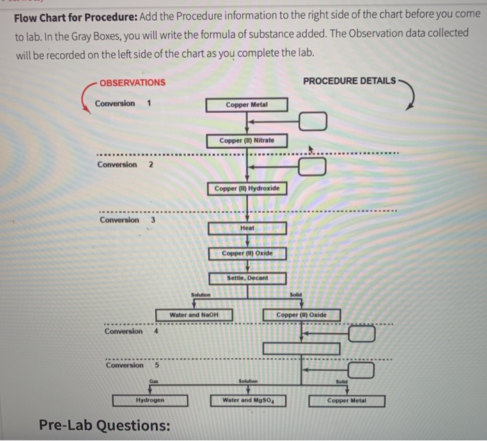 Solved Flow Chart for Procedure: Add the Procedure | Chegg.com