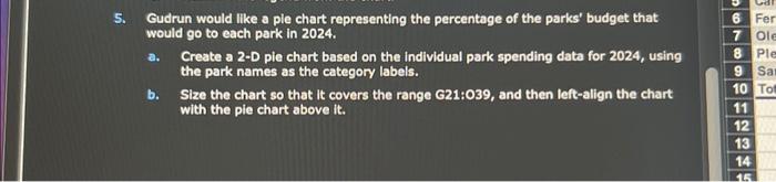 Solved 5. Gudrun would like a ple chart representing the | Chegg.com