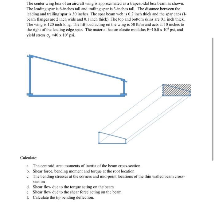 Solved The center wing box of an aircraft wing is | Chegg.com