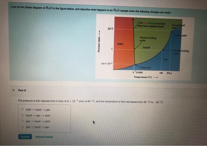 3d Phase Diagram Of H20 Schematic High-pressure Phase Diagra