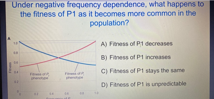 Solved Under negative frequency dependence, what happens to | Chegg.com