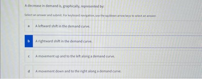 Solved A decrease in demand is, graphically, represented by: | Chegg.com