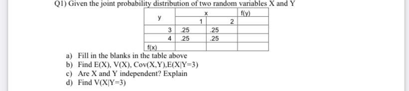 Solved Q1) ﻿Given the joint probability distribution of two | Chegg.com